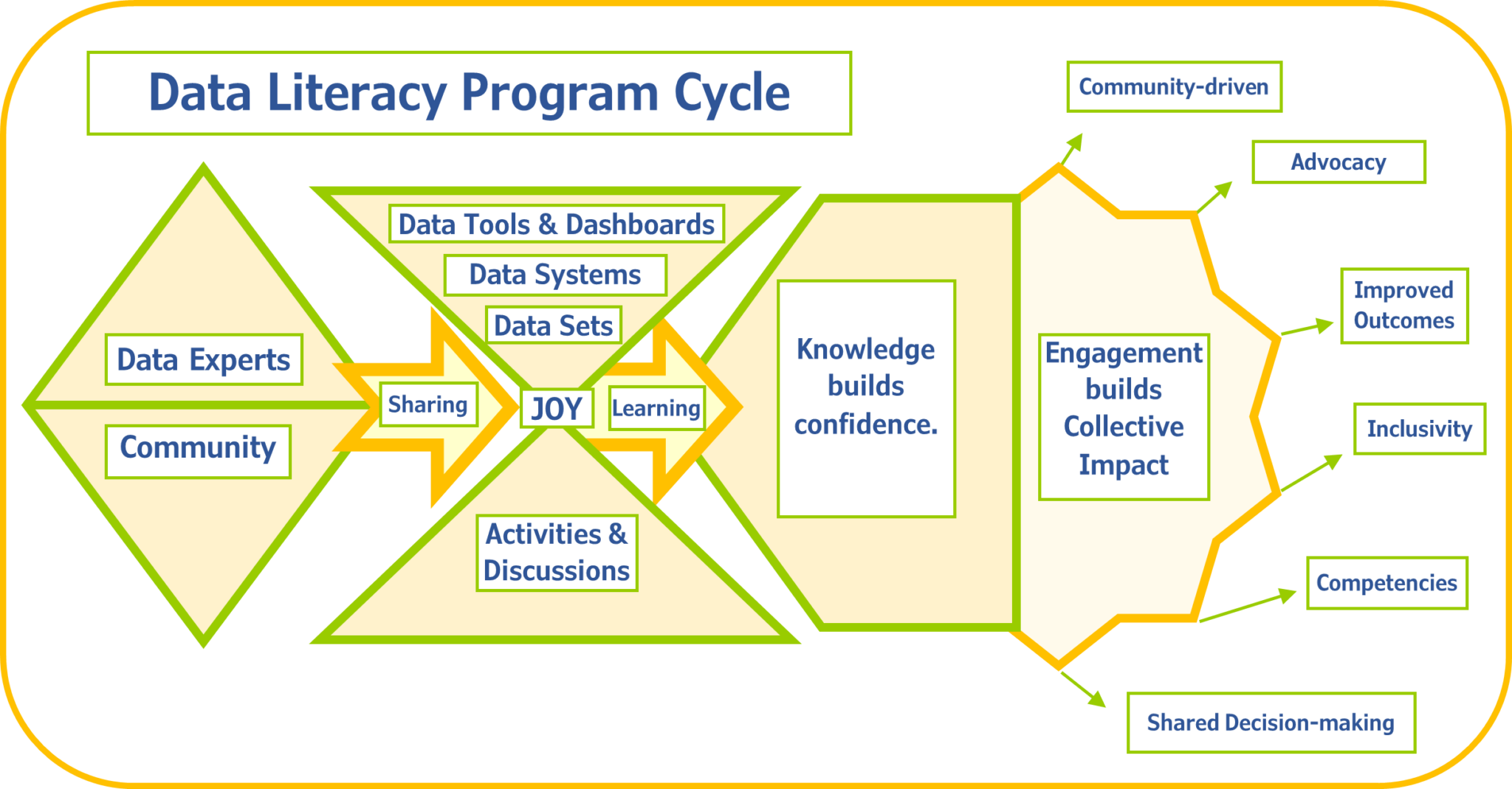 programs-the-pittsburgh-study